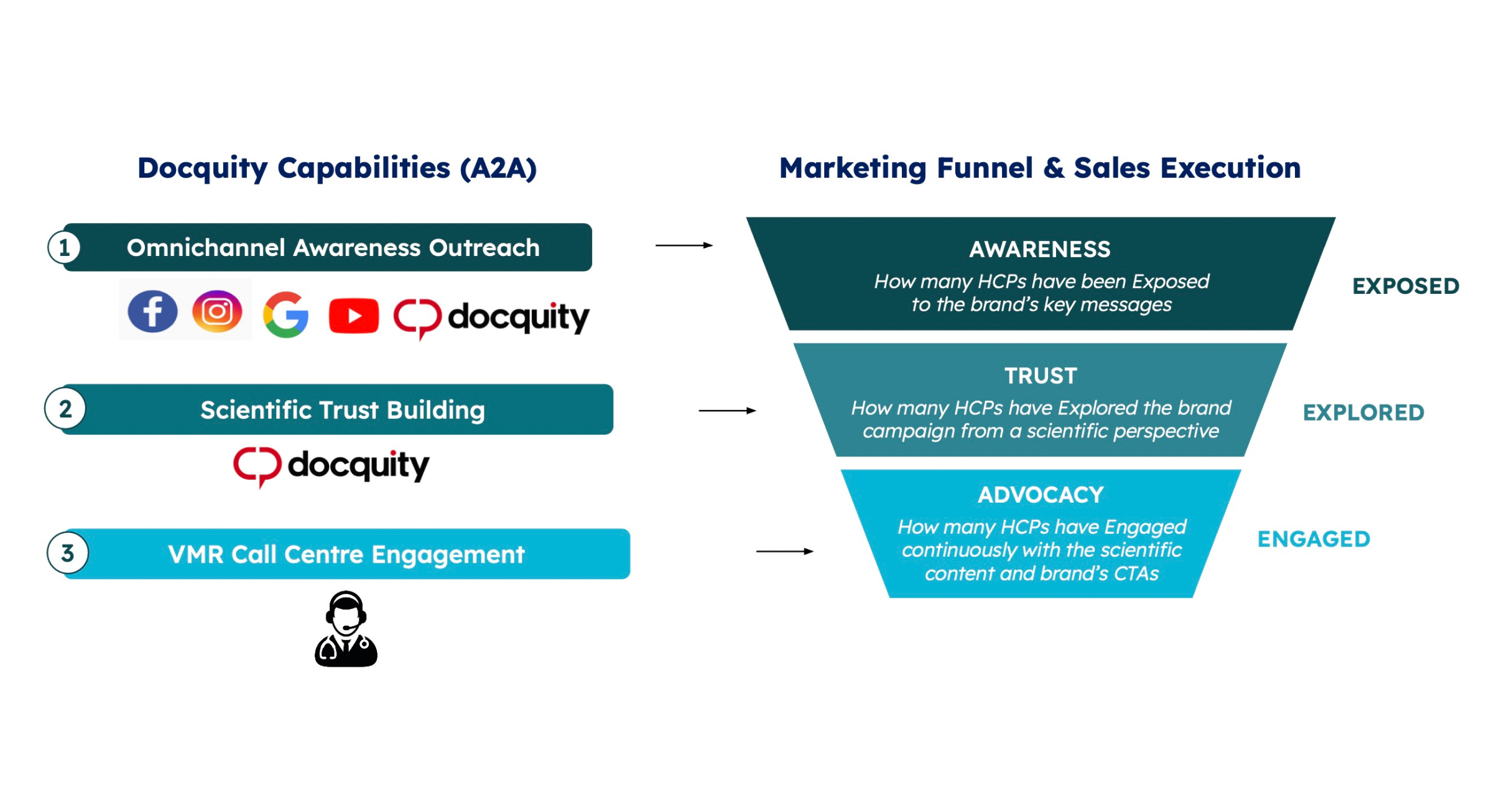 News - Page 2 of 3 - Docquity