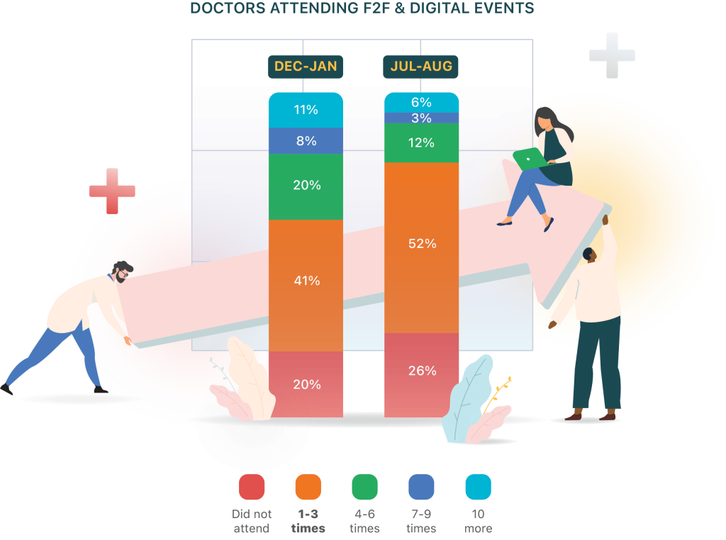 Docquity Pulse Check 2022 Healthcare Digital Learning Trends - Docquity
